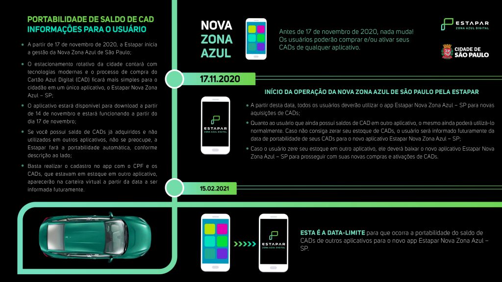 Zona Azul de São Paulo terá nova gestão a partir do dia 17 - Click ...